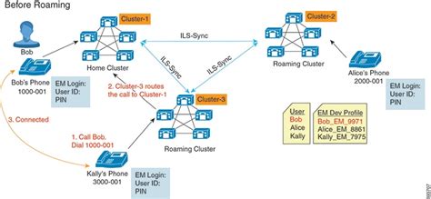 Feature Configuration Guide For Cisco Unified Communications Manager Release 1251