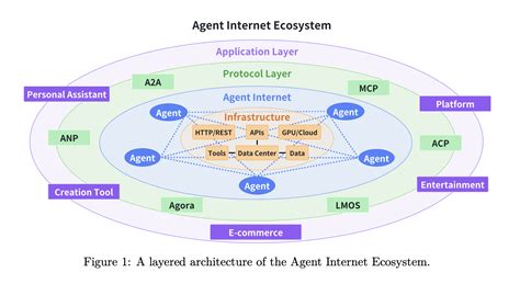 building the internet of agents a technical dive into ai agent