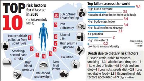 Daily Dose Of Air Pollution Global Burden Of Disease Study 2010 The