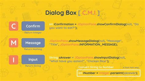 Using Joptionpane In Java