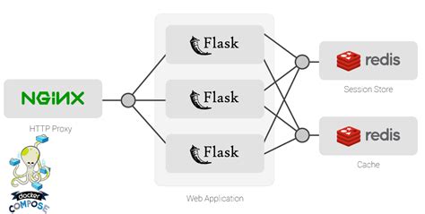 Welcome To Ngnix Flask Redis Deep Learning Apis Documentation — Ngnixflaskredisdeep