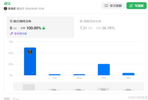 96 不同的二叉搜索树 csdn博客