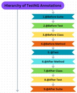 Automate TestNG In Selenium A Step By Step Guide
