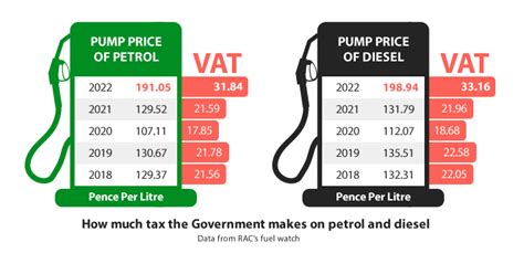 Fuel Tax Largest Ever Fresh Logistics Refrigerated Courier
