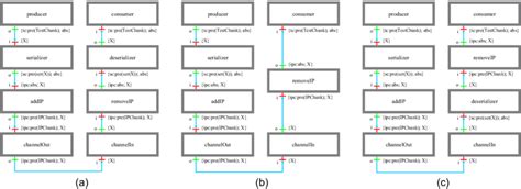 Example A Stack Of Components Download Scientific Diagram