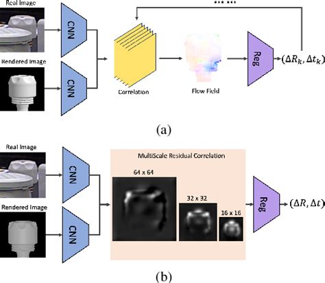 Figure From Mrc Net Dof Pose Estimation With Multiscale Residual