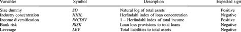 Explanatory Variables Download Table