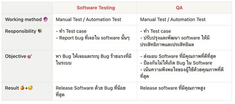 Prompt Engineering คืออะไร และการ Prompt ที่ดีควรเป็นยังไง By Gxmx