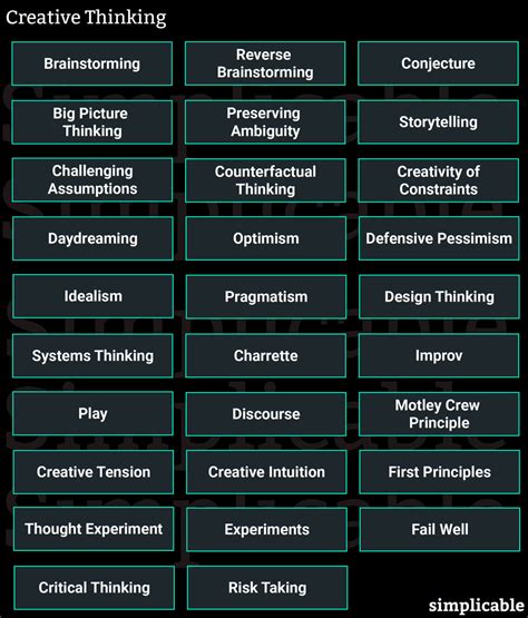 29 Examples Of Creative Thinking Simplicable
