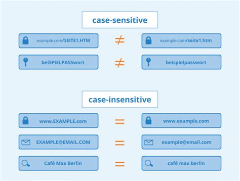 Was Bedeutet Case Sensitivity Seobility Wiki