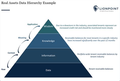 Real Assets Technology Strategy Part III Actionable Insights Turning