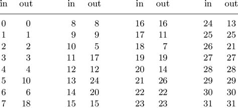 Collision Rule For The Kagome Lattice Gas Model Download Table
