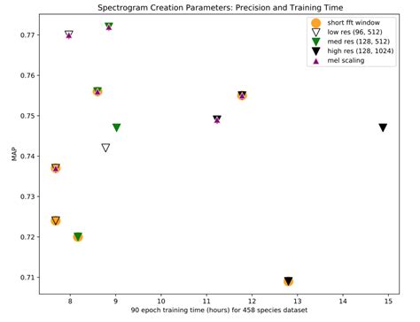From Sound To Images Part 1 A Deep Dive On Spectrogram Creation Macaulay Library