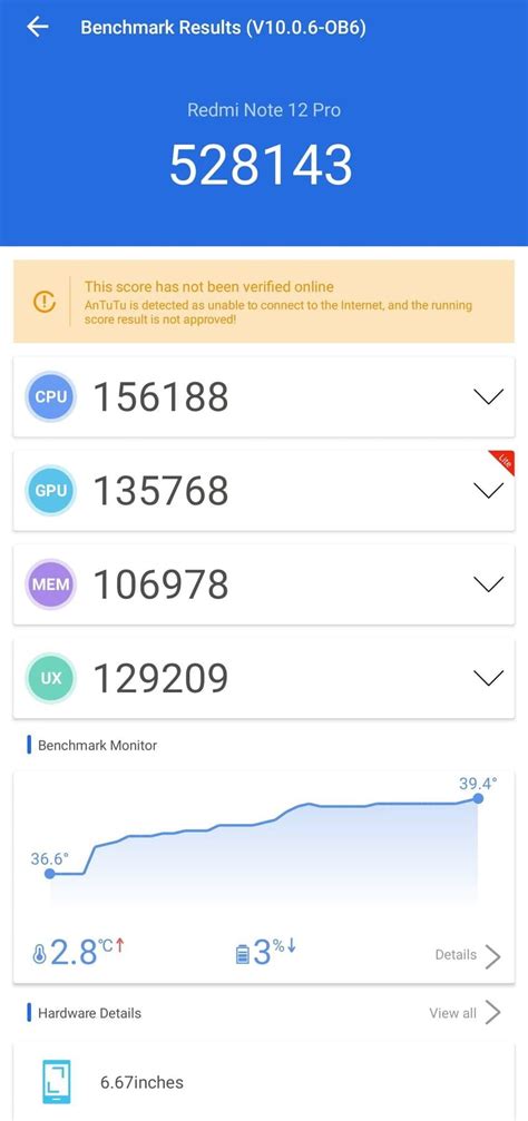 Antutu Scores Of Xiaomi Redmi Note Pro G Nr Benchmark