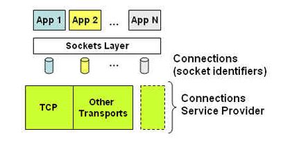 TCP Examined Offloading Uploading Onloading Or Unloading Part I EDN