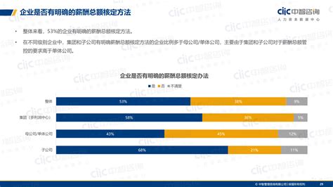 中智咨询：2021年企业人工成本预算管理实践调研报告人工成本增幅新浪科技新浪网