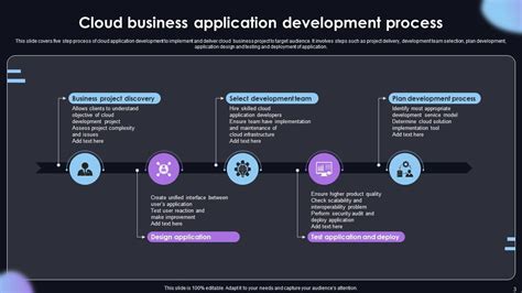 Cloud Development Powerpoint Ppt Template Bundles PPT Sample