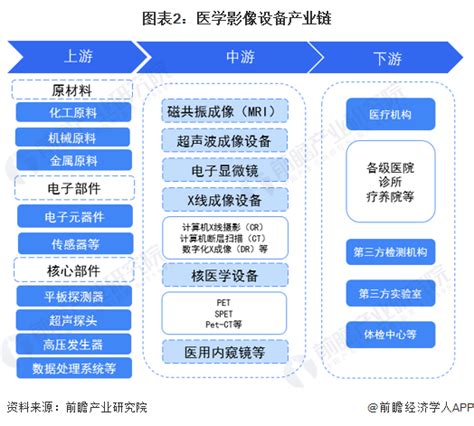 【独家发布】预见2023：《2023年中国医学影像设备行业全景图谱》附市场规模、竞争格局和发展前景 数据分析与数据挖掘 经管之家原