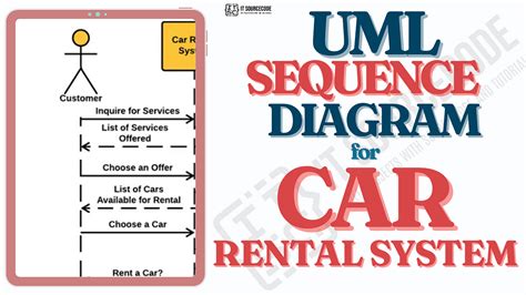 Sequence Diagram For Car Rental System Uml By Joken Villanueva May 2025 Medium