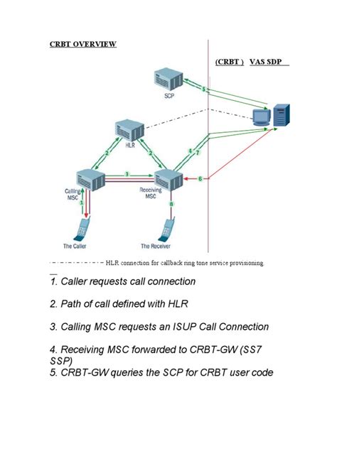 Crbt Overview Pdf