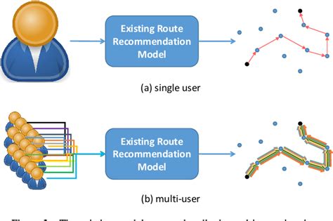 Figure 2 From A Multi Agent Reinforcement Learning Approach Towards