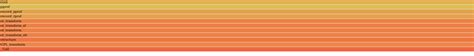 performance of st transform · issue 1367 · r spatial sf · github