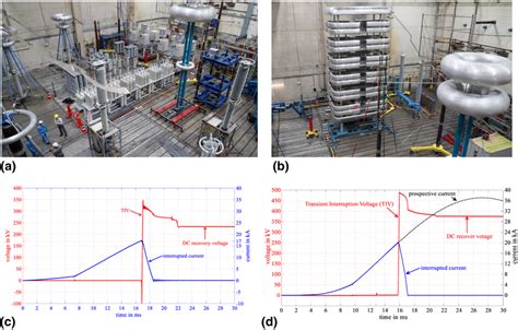 Testing Of Hvdc Circuit Breakers In The Kema Labs High‐power Download Scientific Diagram