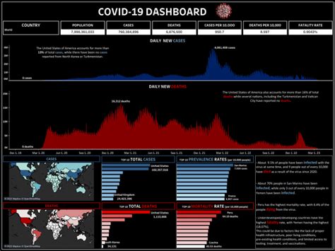 turn your data into actionable insights and visualizations by data