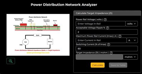 Sierra Circuits On Linkedin Power Distribution Network Analysis Tool