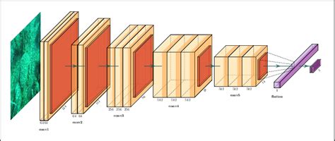 Outlier Rejection Network Download Scientific Diagram