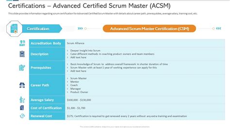 Agile Certificate Coaching Company Certifications Advanced Certified