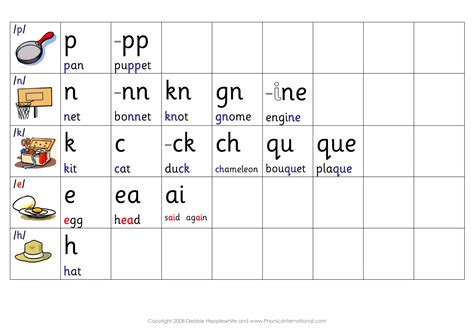Alphabetic Code For Classroom Display Ppt