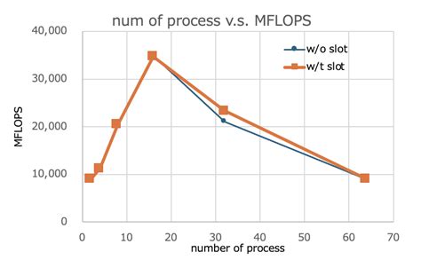 Re Measure Openmpi Performance Using The Himeno Benchmark