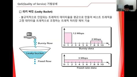 5분순삭 디지털네트워크 04 Qos Youtube