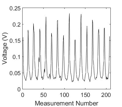 Spikes In The First Set Of Measurements Adc Arduino Due Sensors Arduino Forum