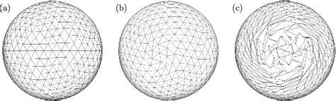 Figure 2 From A Lagrangian Particle Method With Remeshing For Tracer Transport On The Sphere