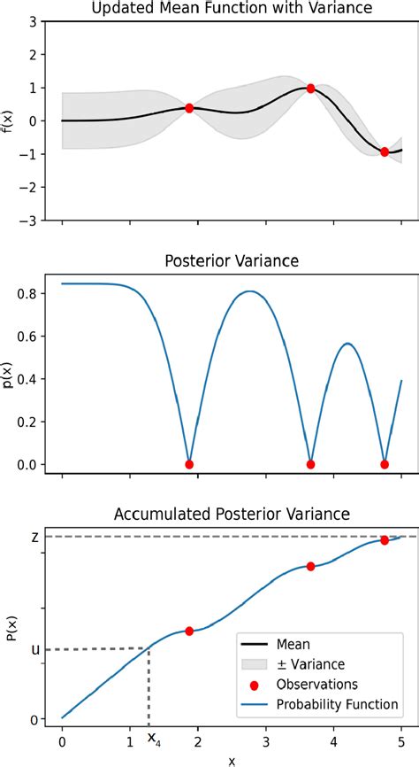 Figure 12 From Greedy Submodular Sampling And Its Relation To Dpps