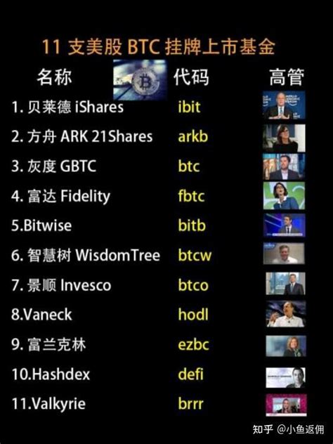 币圈交易所选哪家？ 知乎