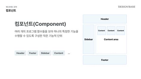 워드프레스 기능별 Php 파일 파악 워드프레스 강좌 디자인베이스