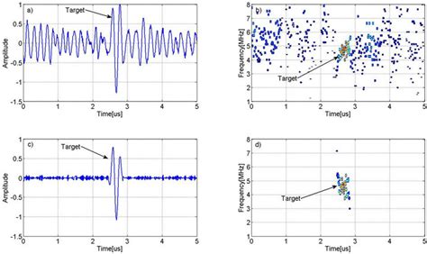 Chirplet Signal And Empirical Mode Decompositions Of Ultrasonic Signals