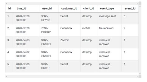 microsoft data scientist interview questions stratascratch
