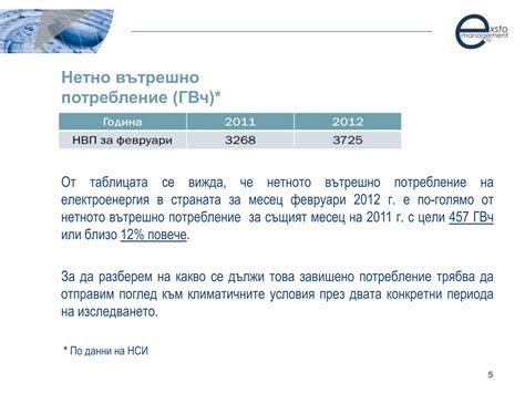 Energy Consumption Report Pptx