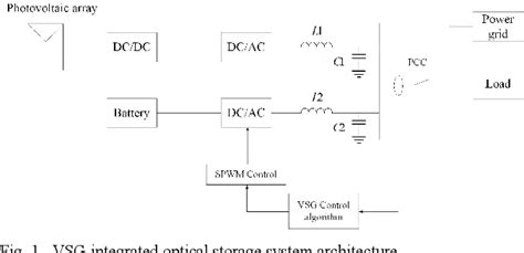 Figure 1 From Simulation Research On Virtual Synchronization Control