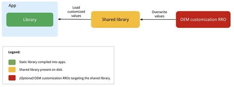 Mishaal Rahman On Twitter These Graphics Show How Material Design On