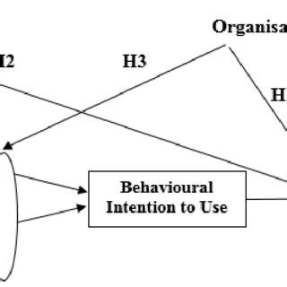 Conceptual Framework For The Organizational TAM Download Scientific Diagram