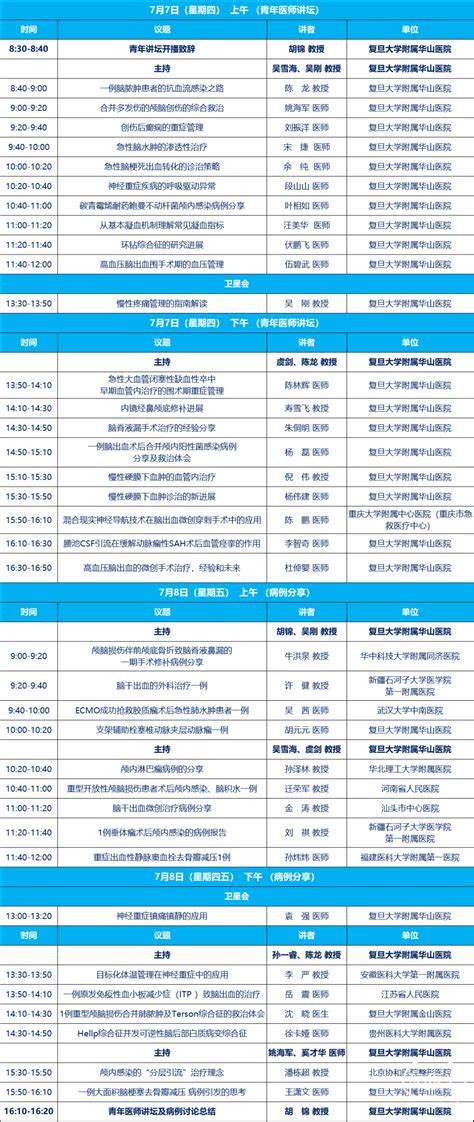 【day4 0800直播】2022上海华山神经重症论坛暨《第21届复旦大学附属华山医院颅脑外伤及神经重症监护学习班》 脑医汇