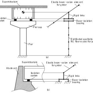 Three Natural Vibration Modes Of The Bridge Models Download Scientific Diagram