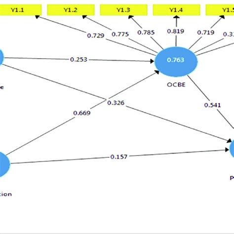 Loading Factor Measurement And Structural Modeling In Group 2