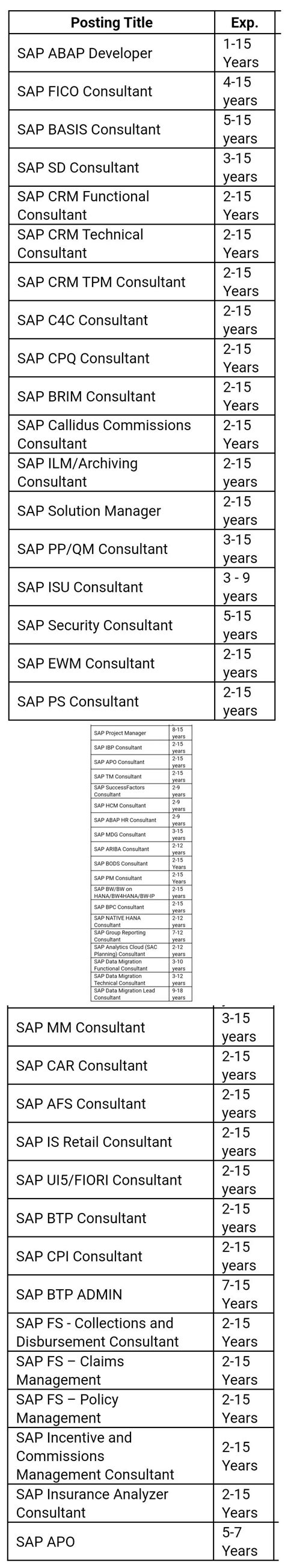 Korra Kalyan On Linkedin Sapcommunity Sapconsultant Sapfiori