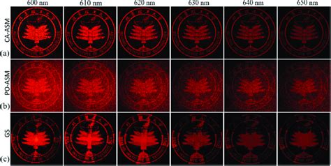 The Proposed Complex Amplitude Metasurface Exhibits Broadband Feature Download Scientific
